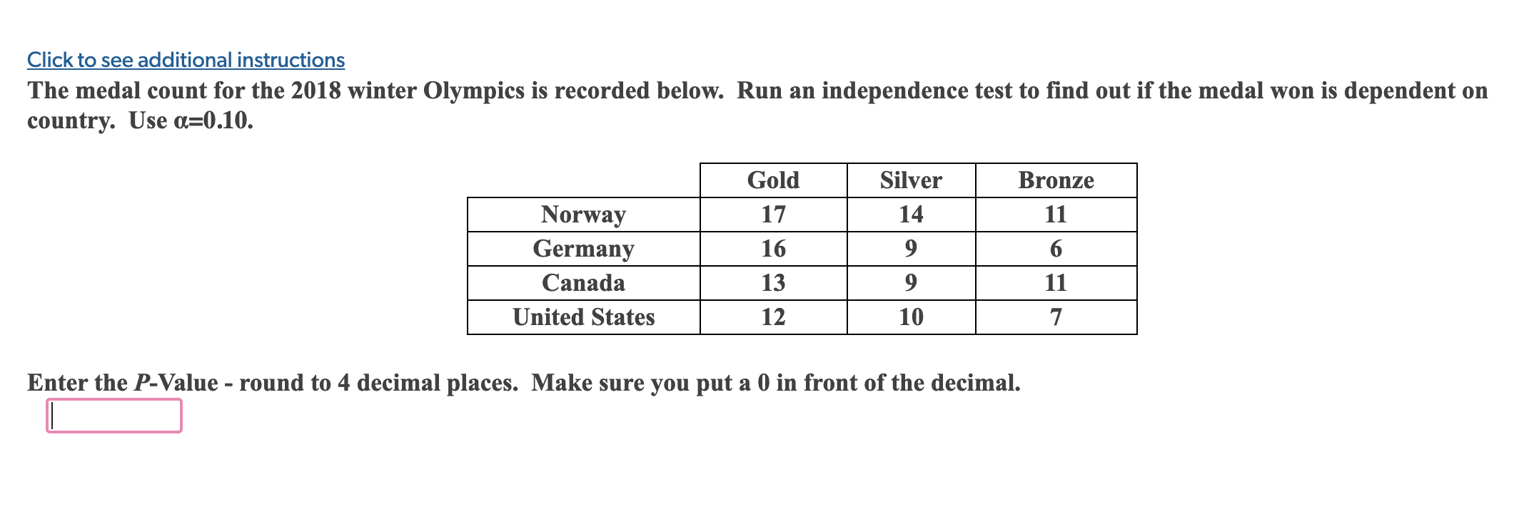 Solved Click to see additional instructions The medal count | Chegg.com