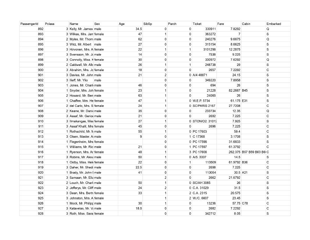 Solved Part A (Analysis of the Given Dataset) Dataset | Chegg.com