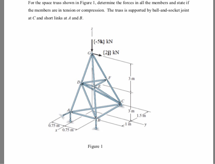 For the space truss shown in Figure 1, determine the | Chegg.com