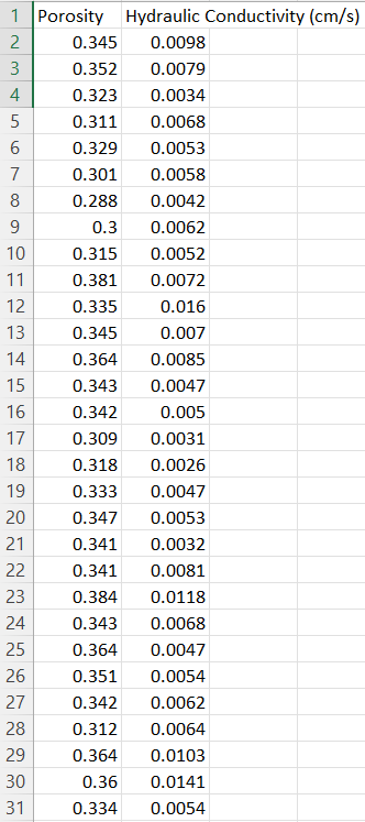 Solved 4. Compute the mean, median, standard deviation, | Chegg.com