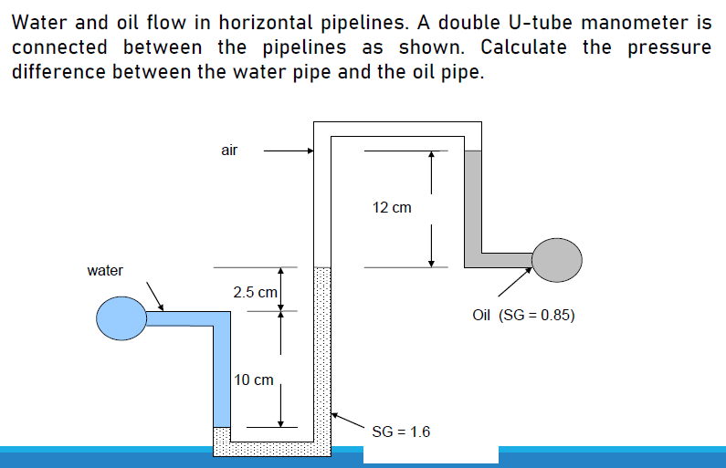 Solved Water and oil flow in horizontal pipelines. A double | Chegg.com