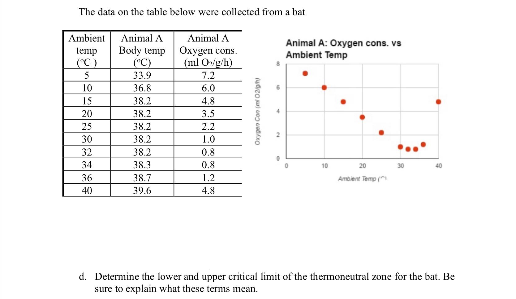Solved Determine the lower and upper critical limit of | Chegg.com