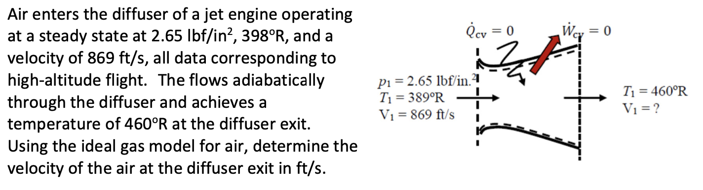 Solved Air enters the diffuser of a jet engine operating at | Chegg.com