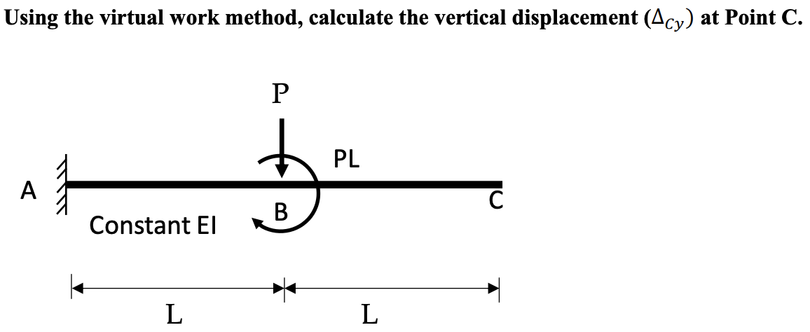 Solved Using the virtual work method, calculate the vertical | Chegg.com