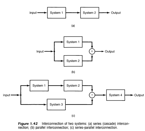AIM: Analyze the interconnection of systems and | Chegg.com