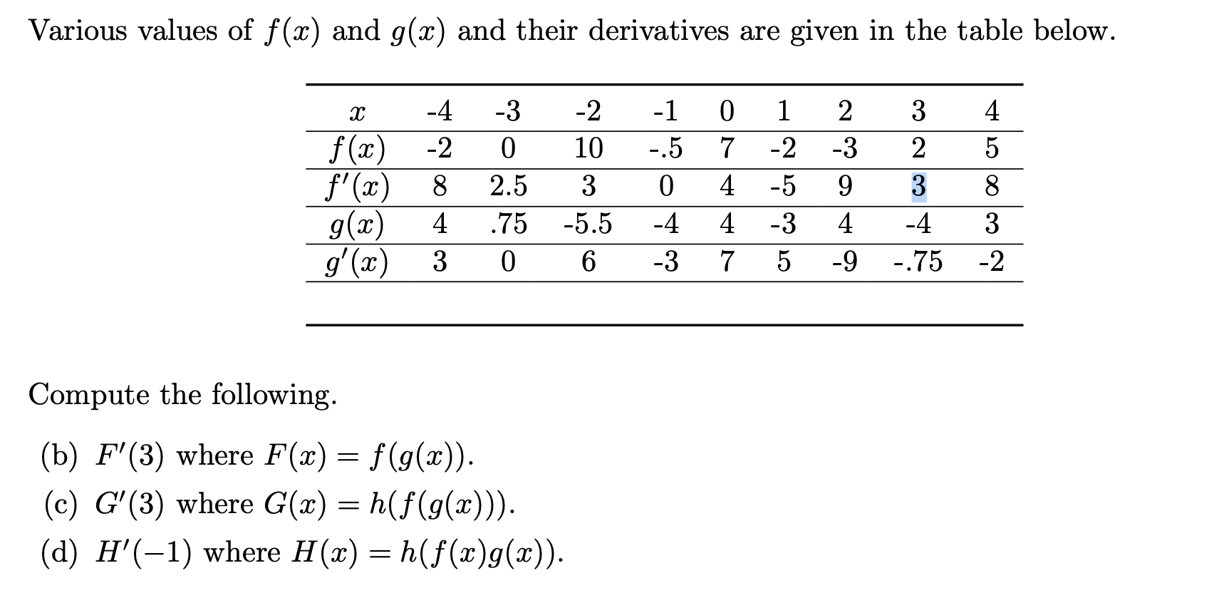 Solved Various values of f(x) and g(x) and their derivatives | Chegg.com