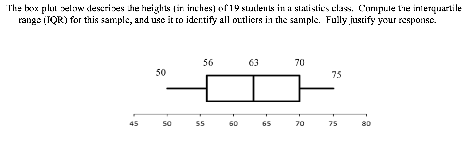Solved The box plot below describes the heights (in inches) | Chegg.com