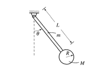 Solved Problem 2: Compound pendulum Consider the case of a | Chegg.com