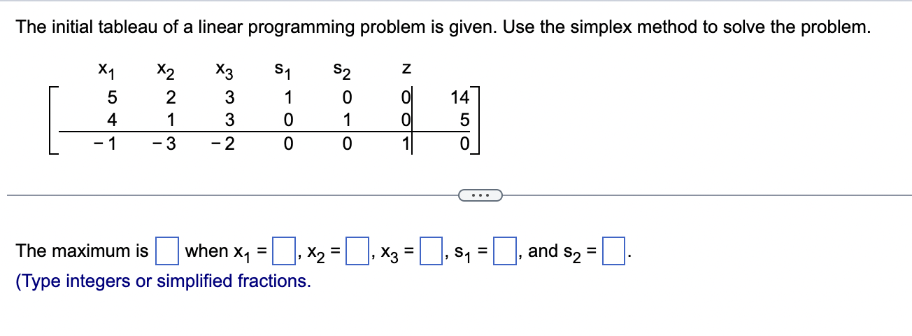Solved The initial tableau of a linear programming problem | Chegg.com