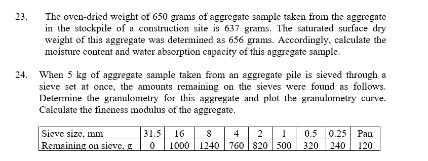 Solved 3. The oven-dried weight of 650 grams of aggregate | Chegg.com