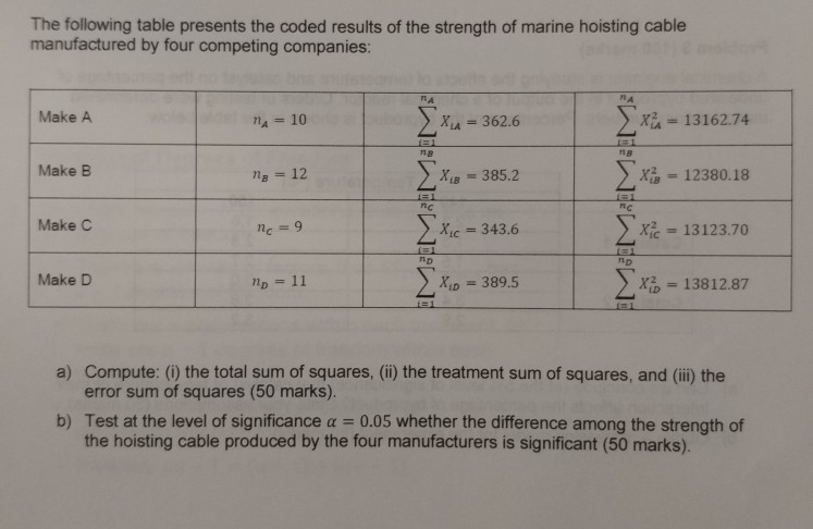 Solved The following table presents the coded results of the | Chegg.com