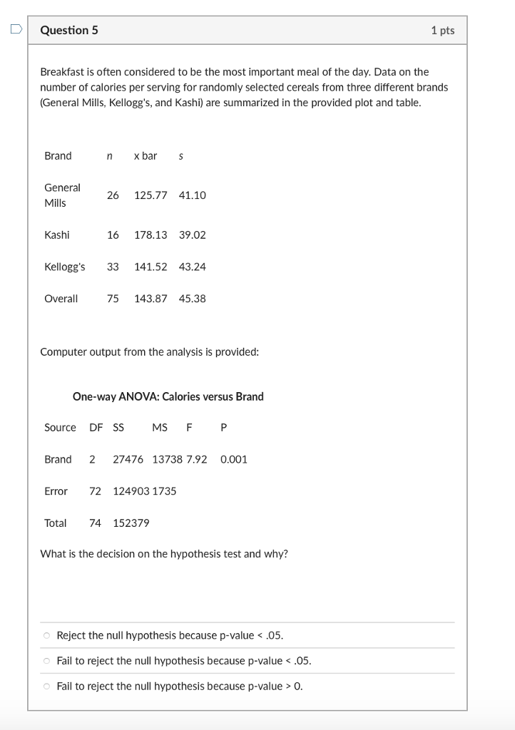 Solved Question4 1 pts Breakfast is often considered to be | Chegg.com