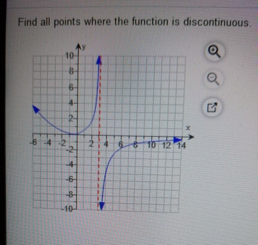 Solved Find all points where the function is discontinuous | Chegg.com