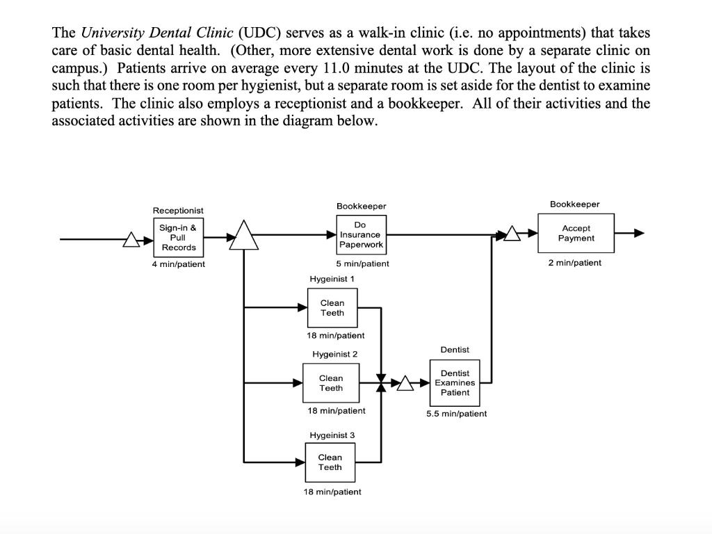 Solved The University Dental Clinic (UDC) serves as a | Chegg.com