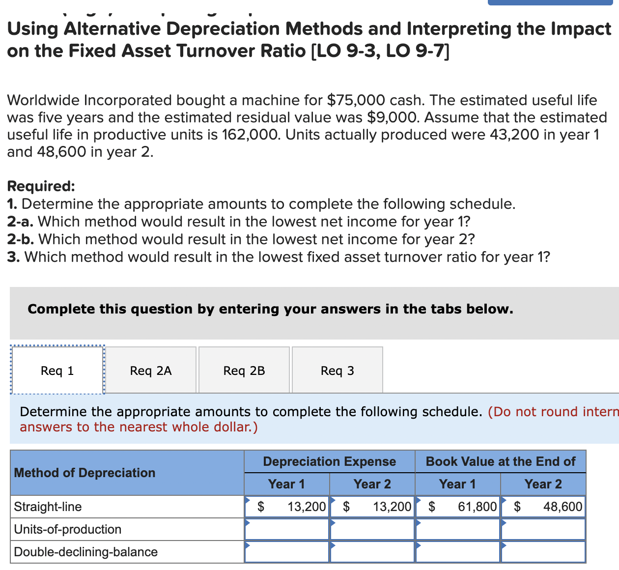 Solved Using Alternative Depreciation Methods and | Chegg.com