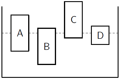 Solved All four blocks have equal widths (their horizontal | Chegg.com