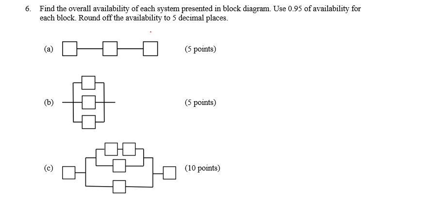 Solved Find the overall availability of each system | Chegg.com