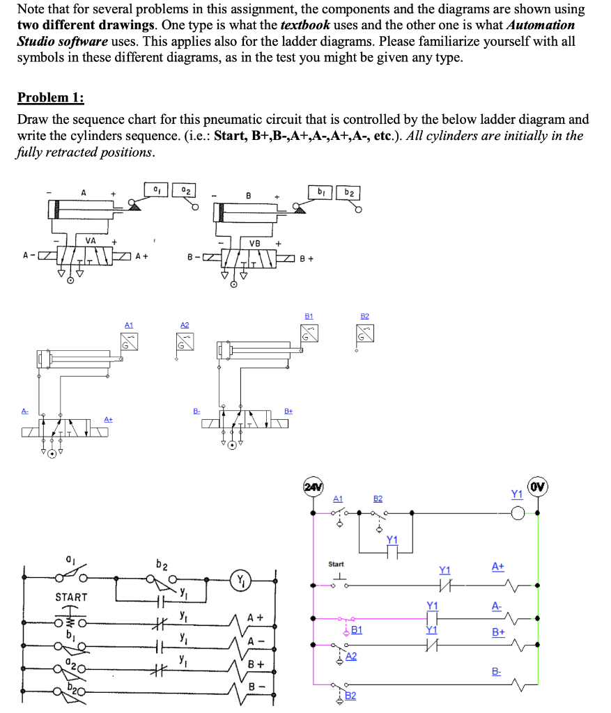 Solved Note that for several problems in this assignment, | Chegg.com