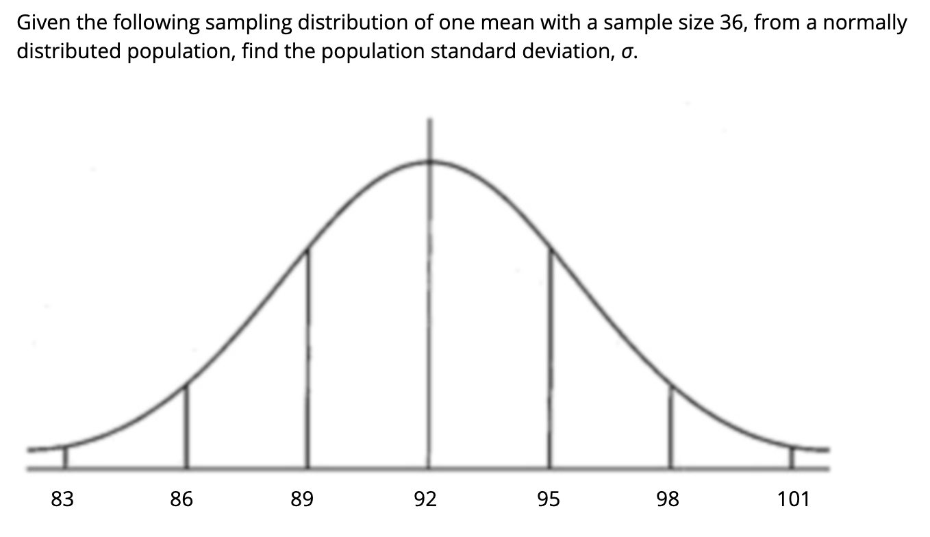 Solved Given the following sampling distribution of one mean | Chegg.com