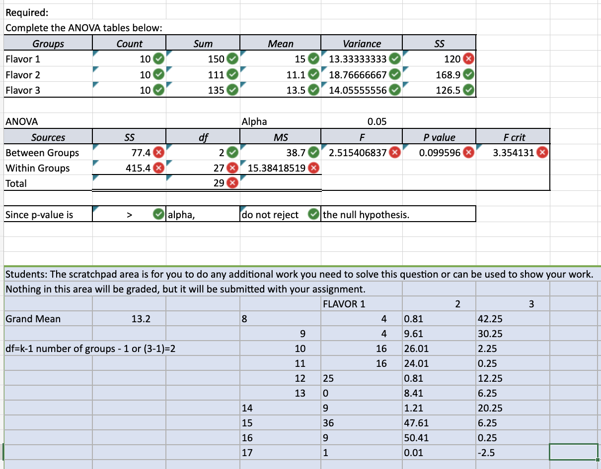 Some of the Expert answers were counted WRONG on this | Chegg.com