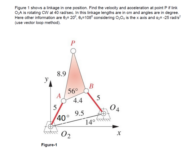 Solved Figure 1 shows a linkage in one position. Find the | Chegg.com