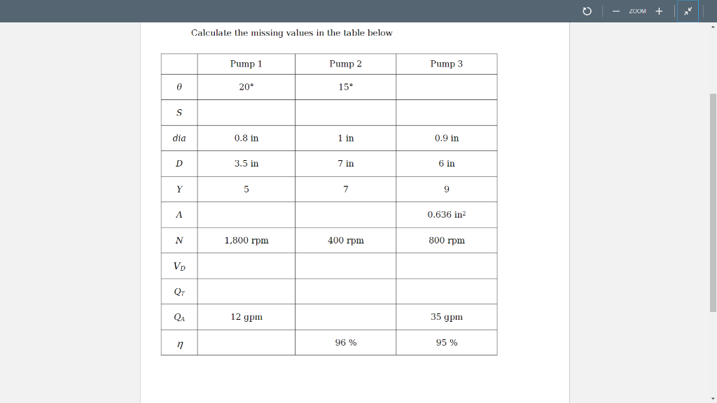 Solved Calculate the missing values in the table below | Chegg.com