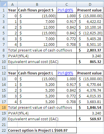 Solved Year Cash flows project S |PVF@9% Present value | Chegg.com