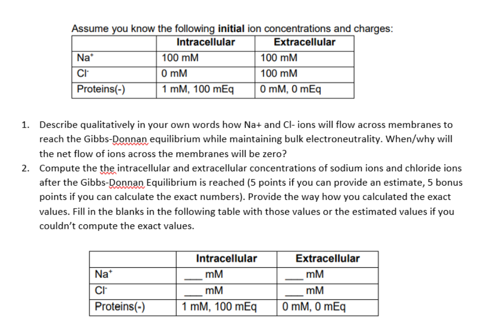 Solved Assume you know the following initial ion | Chegg.com