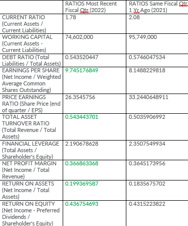 Solved Summarize the differences between the following: A. | Chegg.com