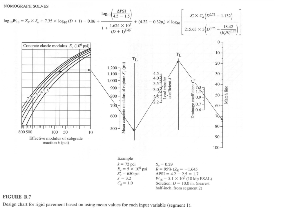 Solved 28. A jointed plain concrete pavement (JPCP) is | Chegg.com