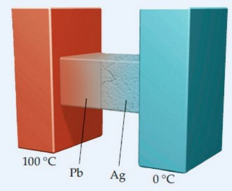Solved In the picture are two metal blocks of lead and | Chegg.com