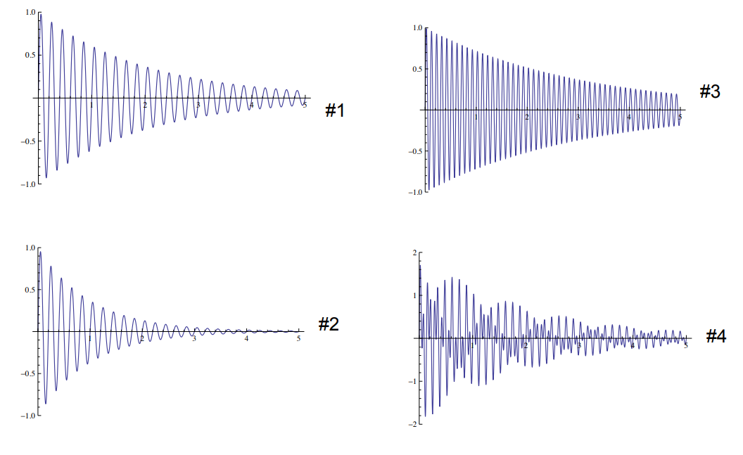 Which of the FID plots on the diagram below will have | Chegg.com