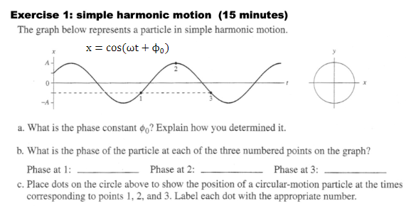 Solved Exercise 1: simple harmonic motion (15 minutes) The | Chegg.com