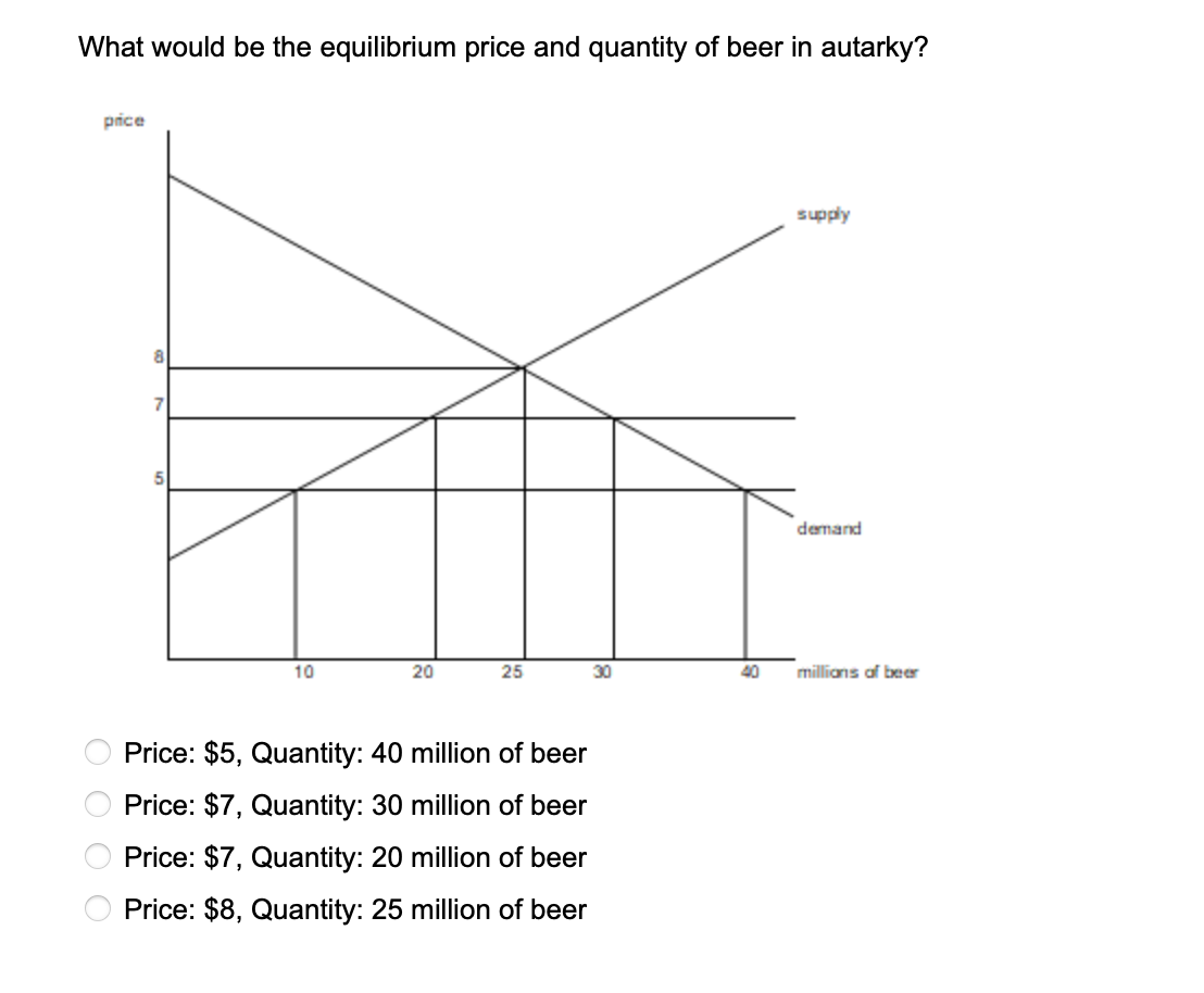 Solved What would be the equilibrium price and quantity of | Chegg.com