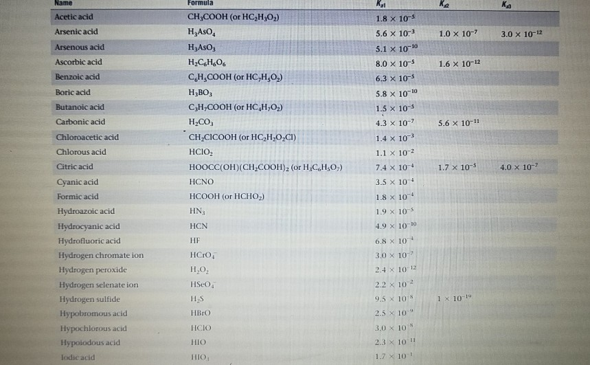 Solved Using data from Appendix D in the textbook, calculate | Chegg.com