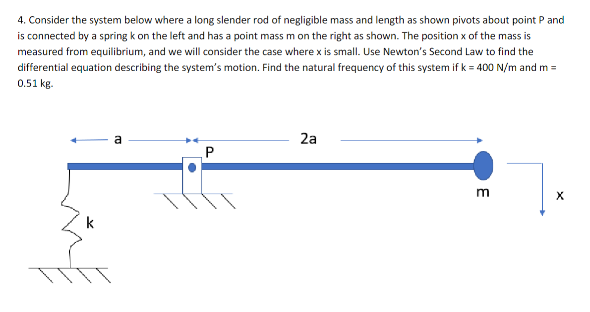 Solved 4. Consider the system below where a long slender rod | Chegg.com