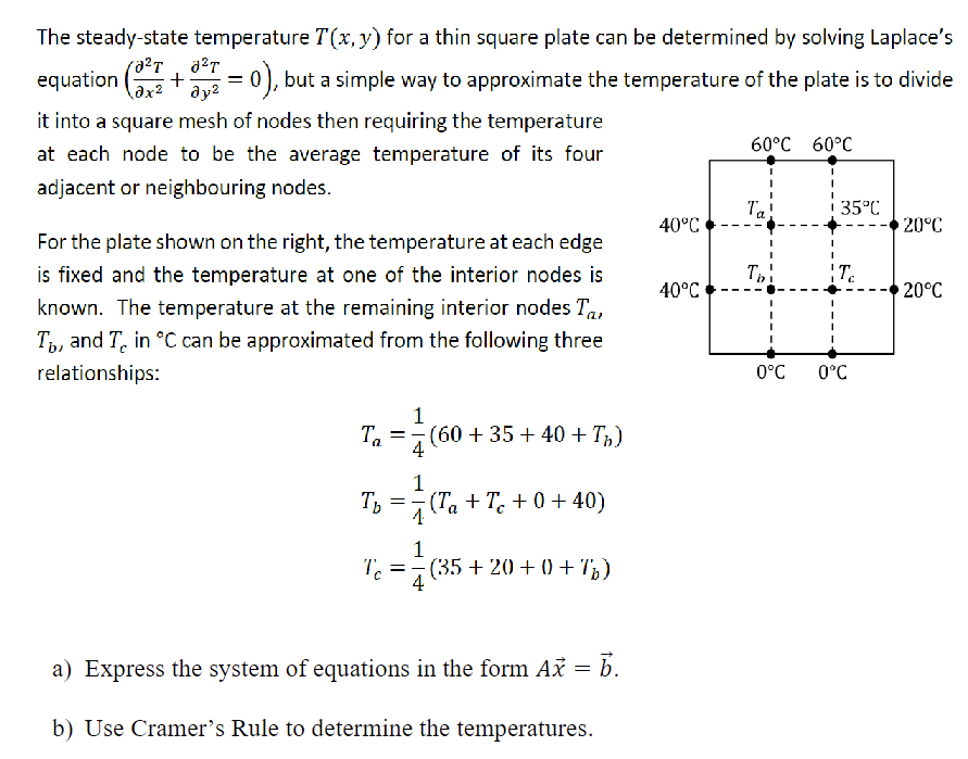 Solved The steady-state temperature T(x,y) for a thin square | Chegg.com