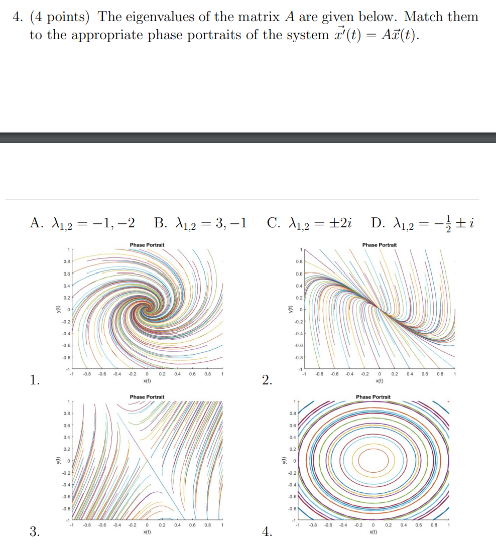 Solved 4. (4 points) The eigenvalues of the matrix A are | Chegg.com