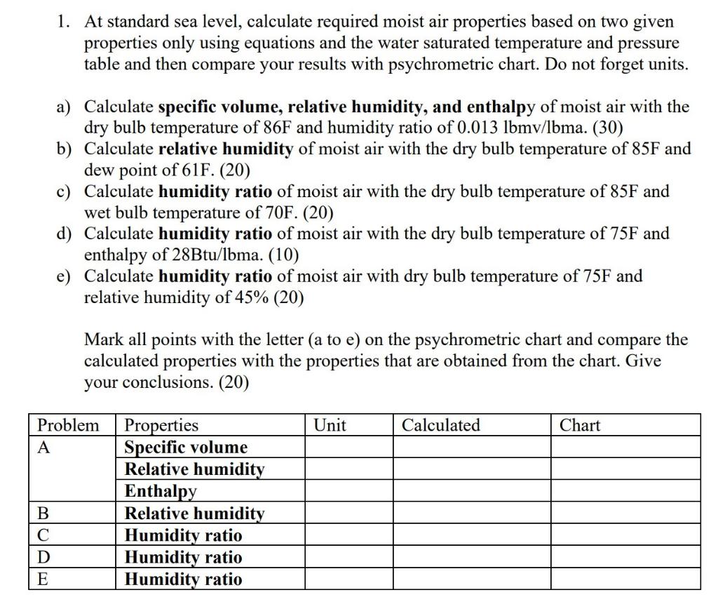 Solved 1. At standard sea level, calculate required moist | Chegg.com