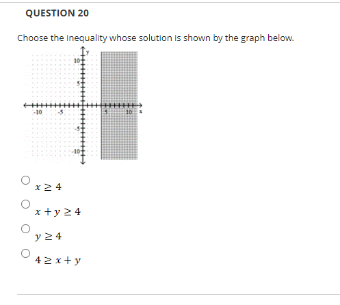 Solved Choose the inequality whose solution is shown by the | Chegg.com