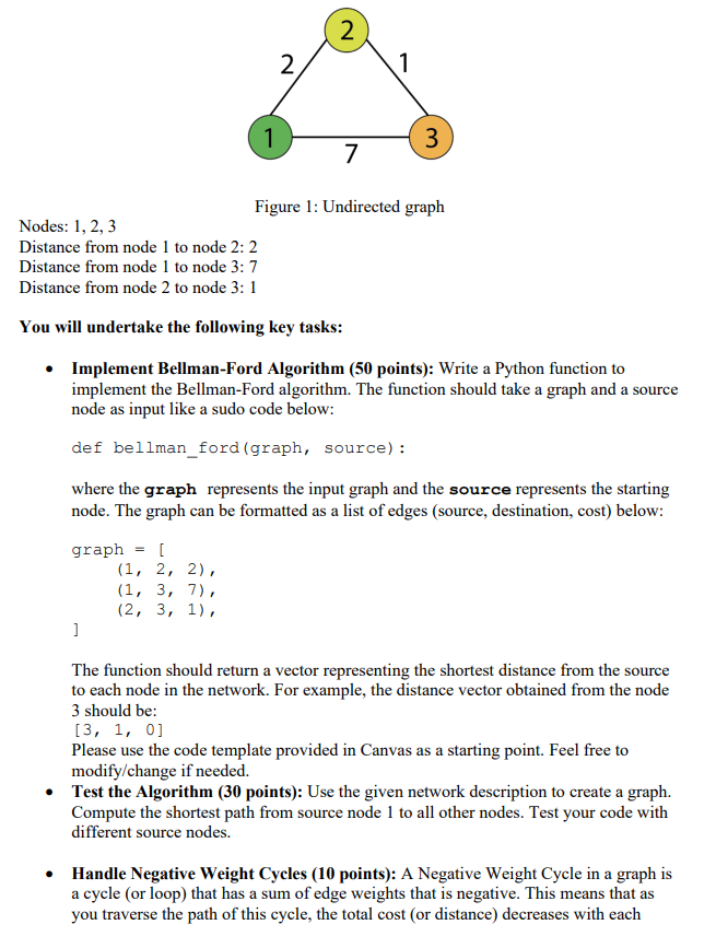 Solved ObjectiveThis assignment is designed to deepen your | Chegg.com