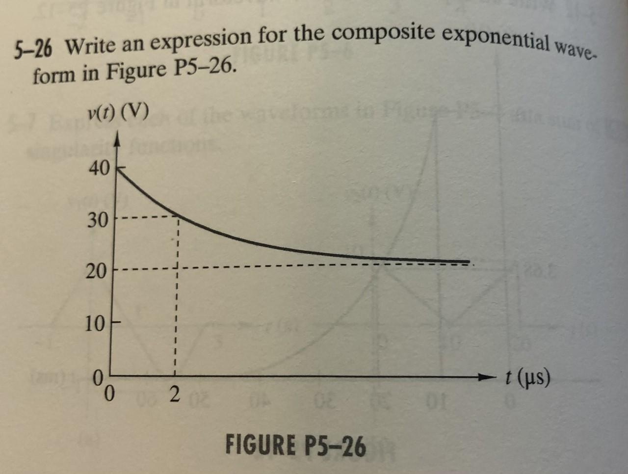 Solved 5-26 Write an expression for the composite | Chegg.com