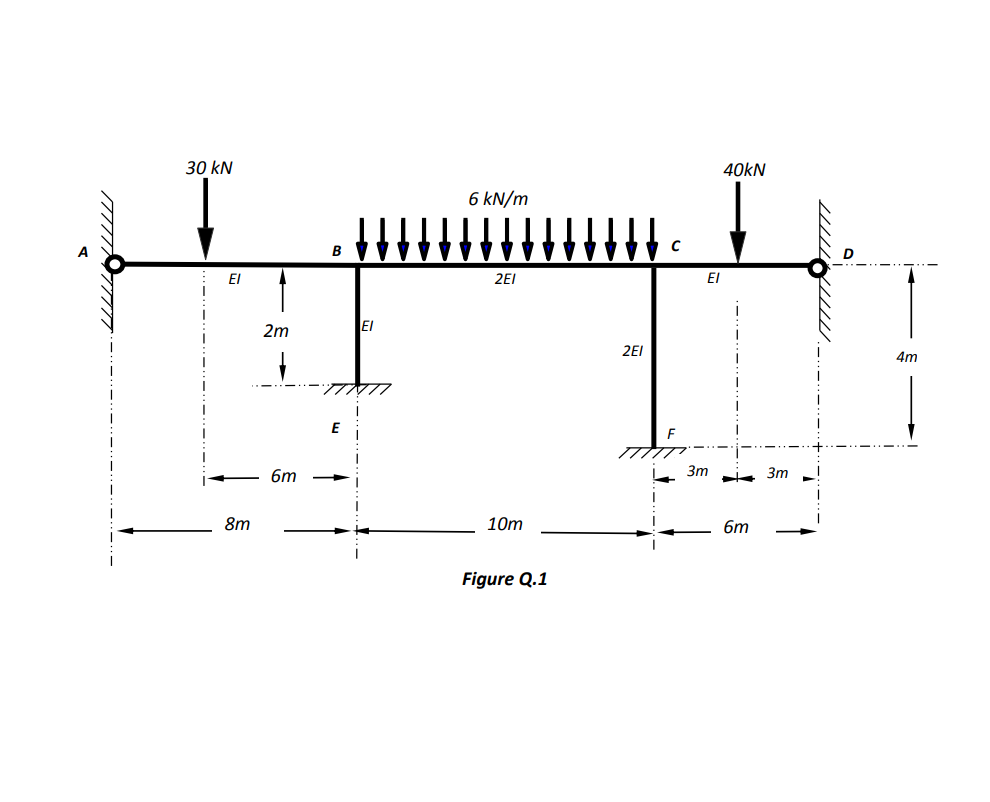 Solved The viaduct structure ABCDEF shown in Figure Q.1 is | Chegg.com