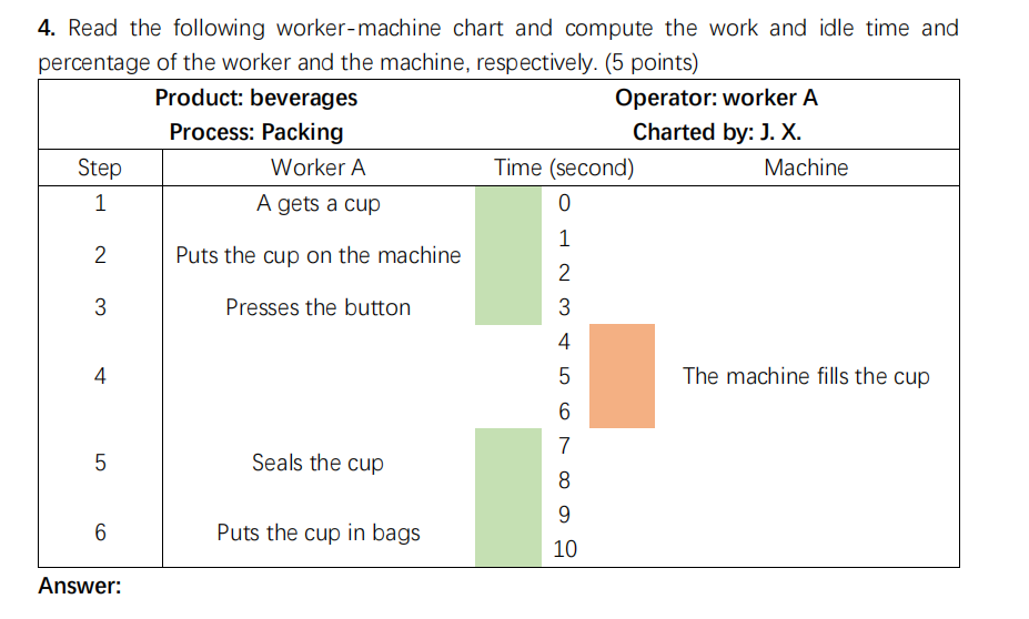 Solved 4. ﻿Read the following worker-machine chart and | Chegg.com