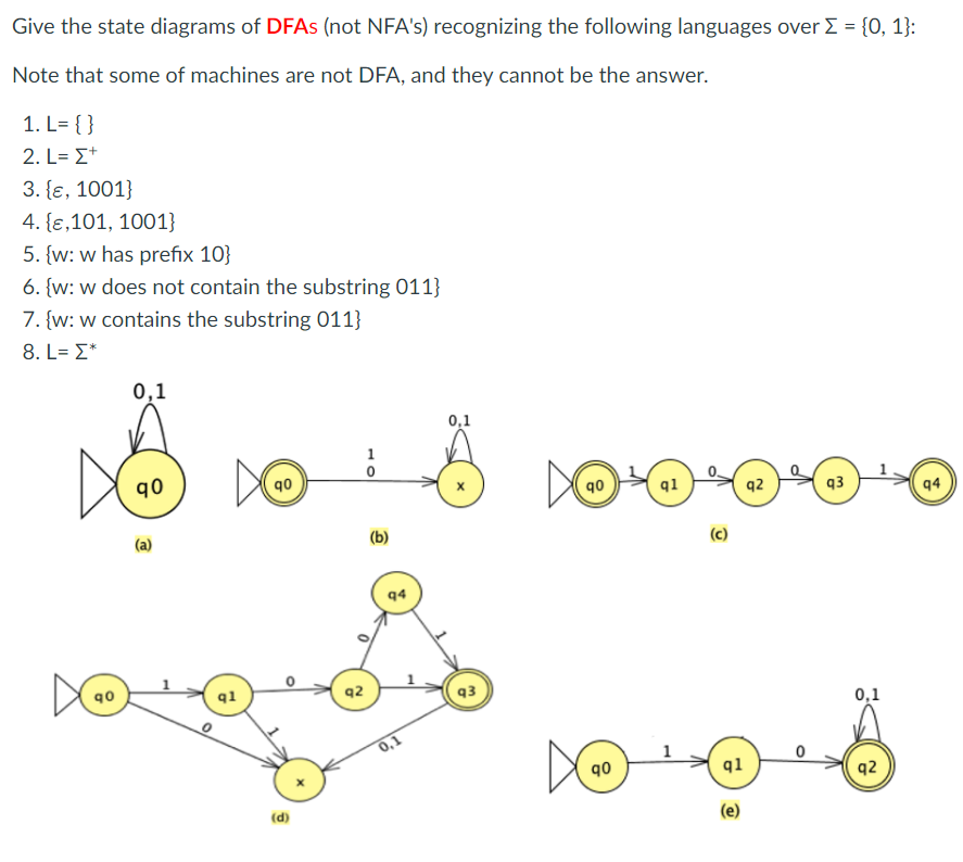 Solved Give the state diagrams of DFAs (not NFA's) | Chegg.com