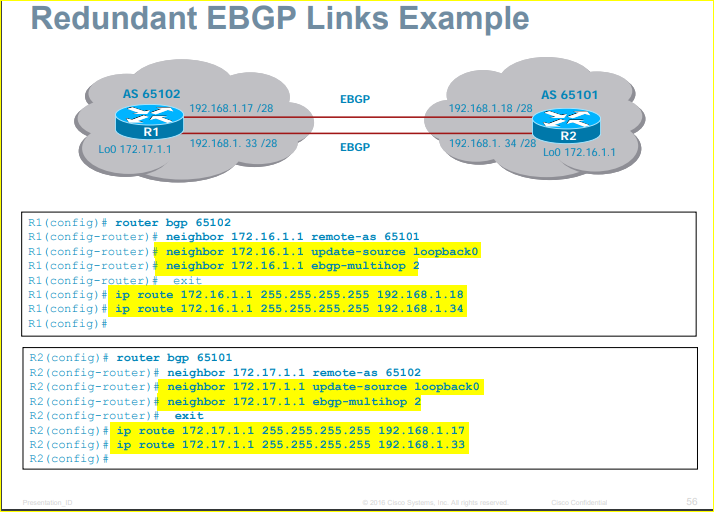 Solved Redundant EBGP Links Example AS 65102 AS 65101 EBGP | Chegg.com