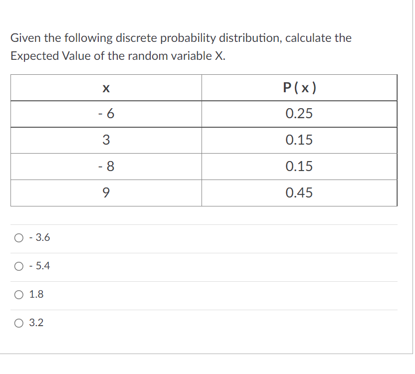 Solved Given the following discrete probability | Chegg.com