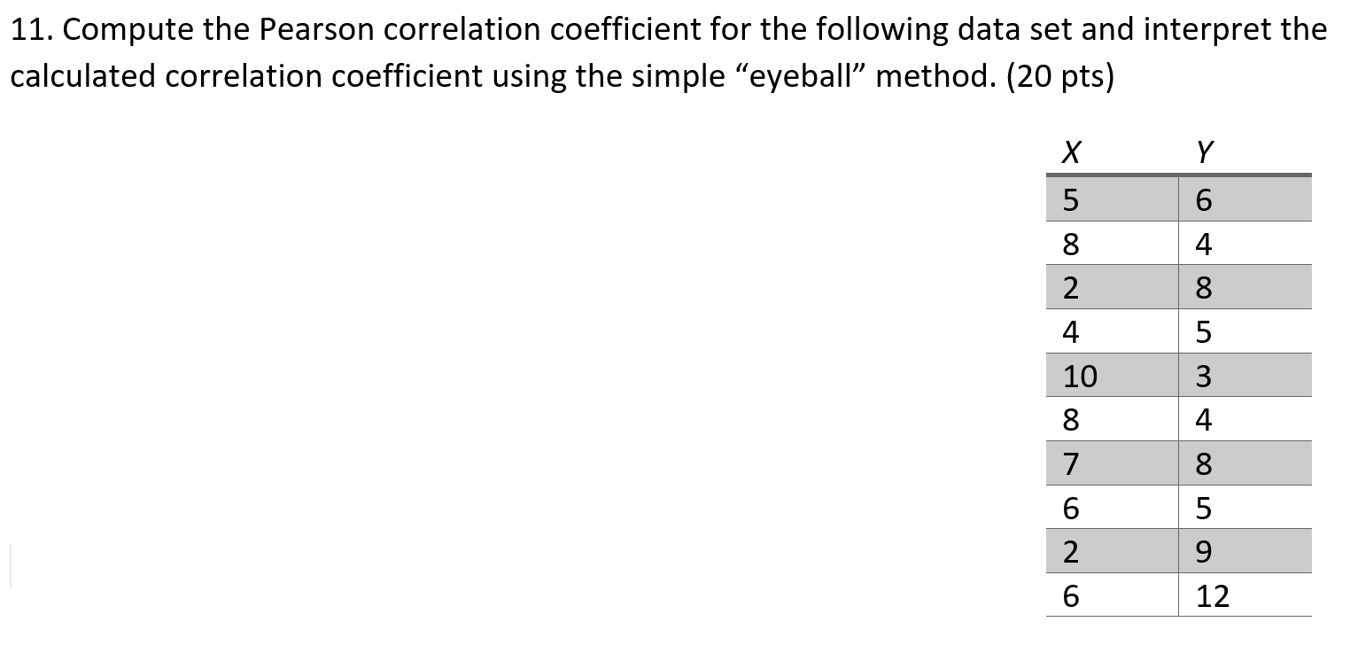 Solved Compute the Pearson correlation coefficient for the | Chegg.com