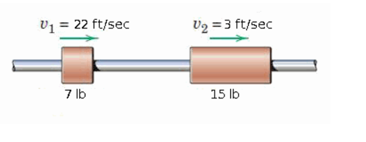 Solved Compute the final velocities v1' and v2' after | Chegg.com