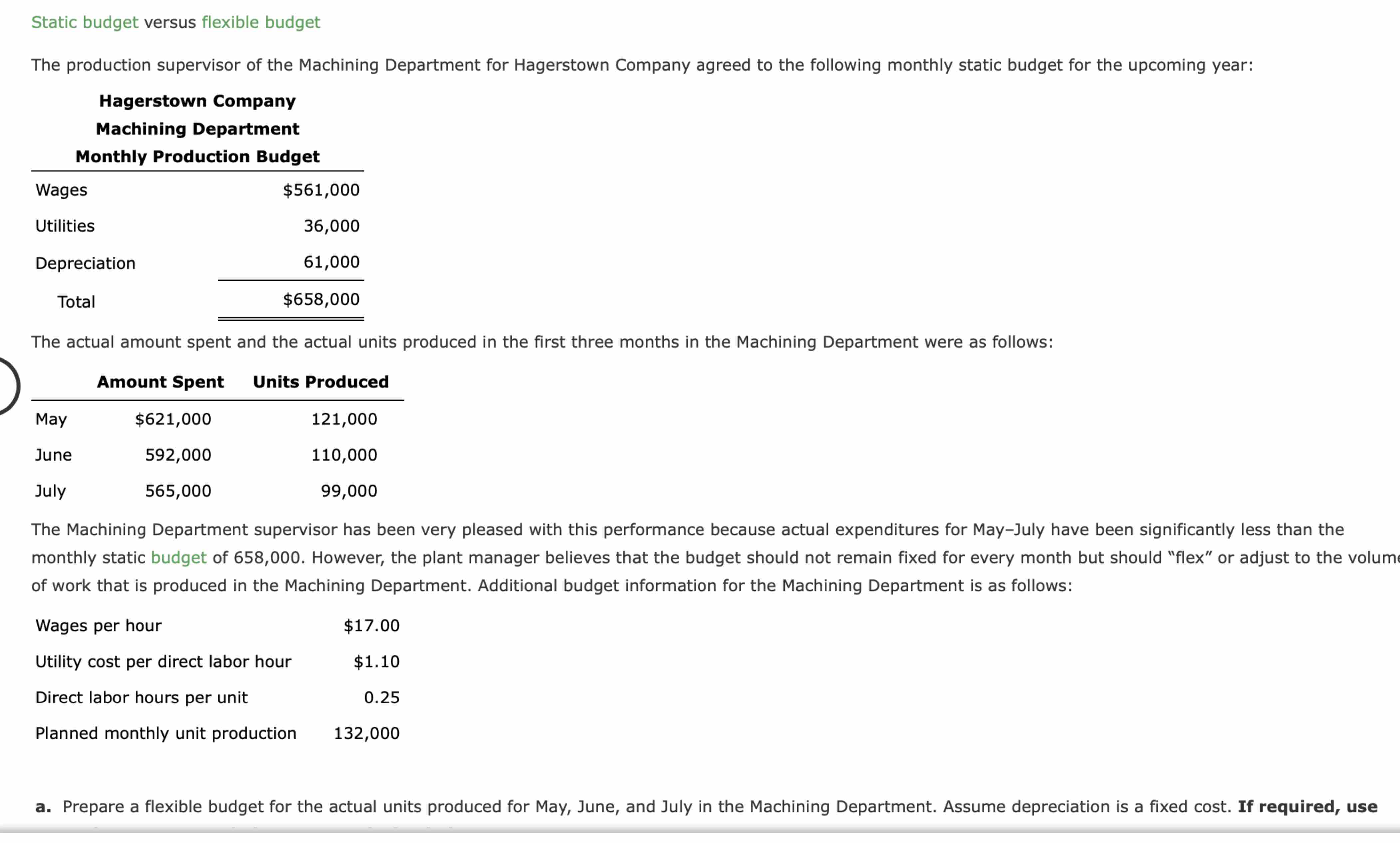Solved Static budget versus flexible budgetThe production | Chegg.com